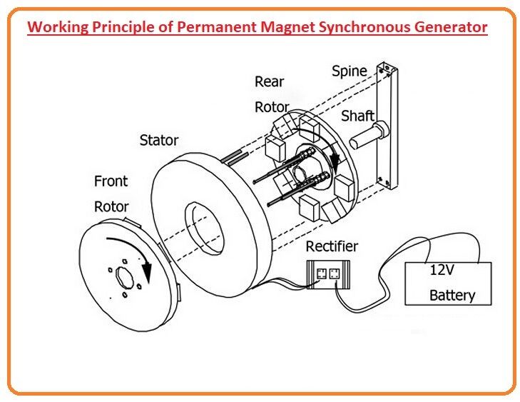 What Is the Function of PMG In the Generator? - ENNENG - China ...