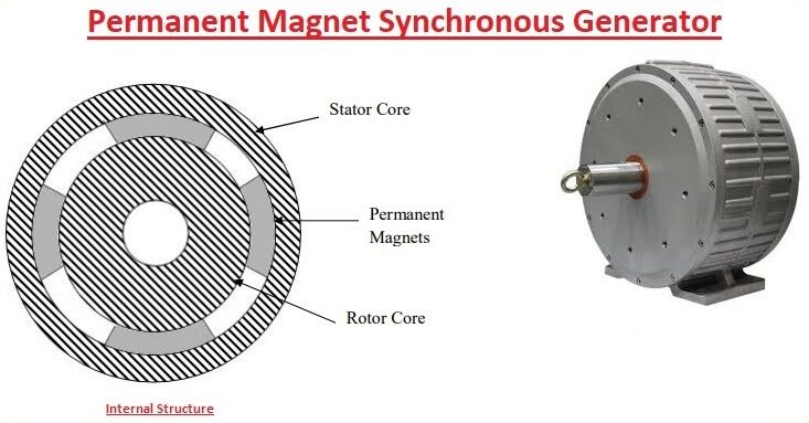 Permanent Magnet Synchronous Generator in Wind Power Plant